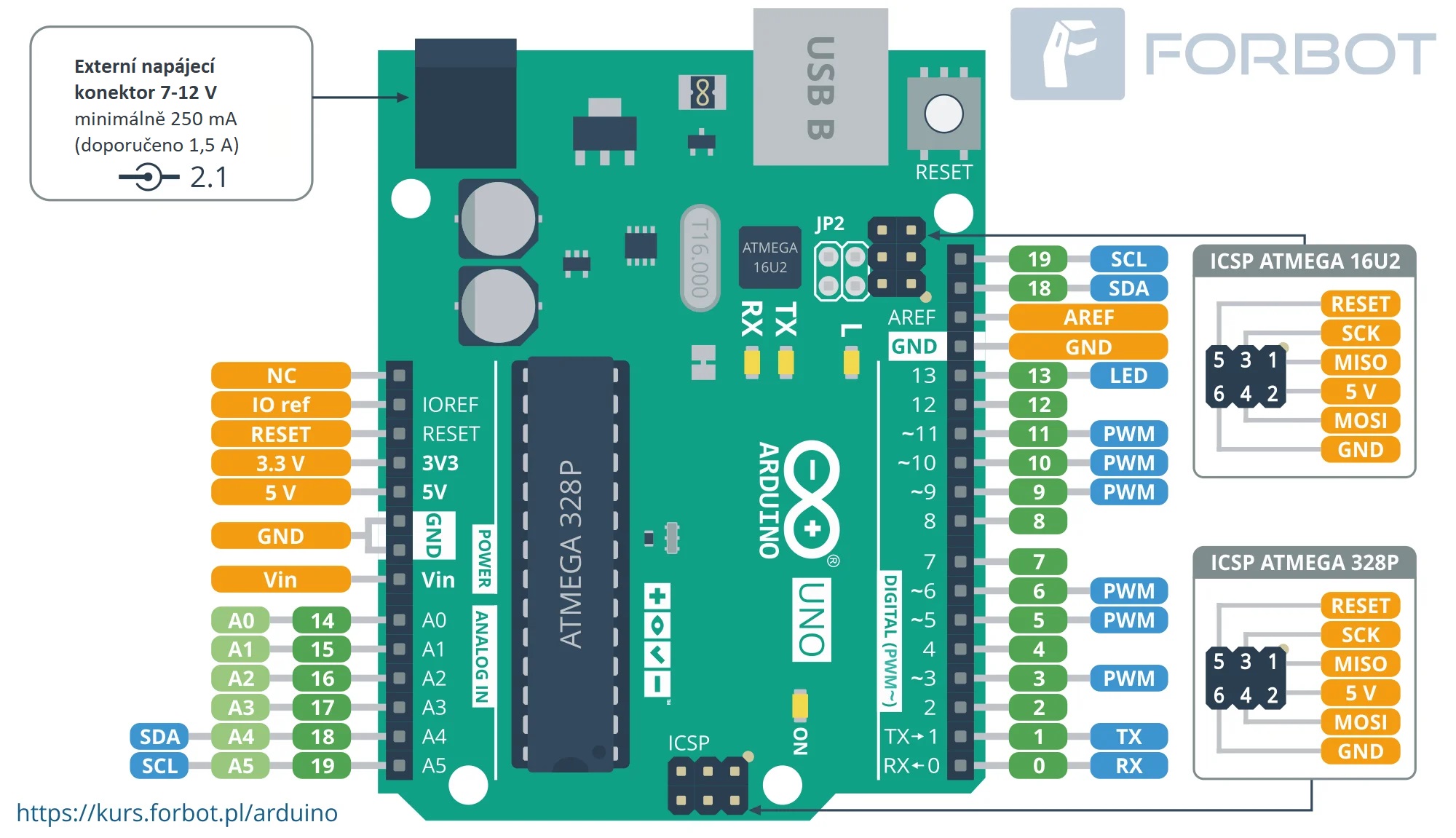Kurz Arduino - #2 - Základy programování, I/O porty - FORBOT